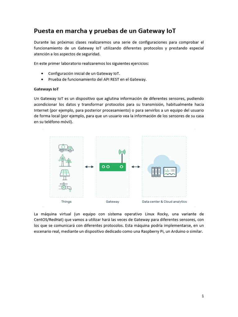 Lab 01 - Gateway IoT - Configuración Inicial y Pruebas API REST 2024 ...