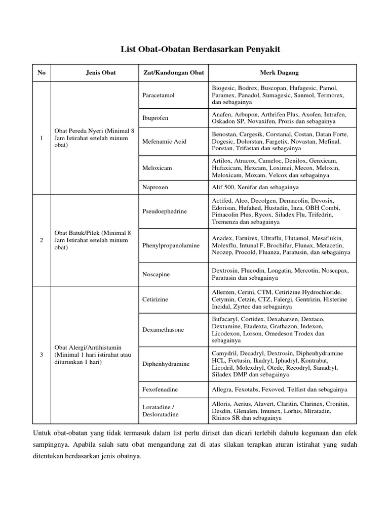 Panduan Obat Berdasarkan Penyakit | PDF