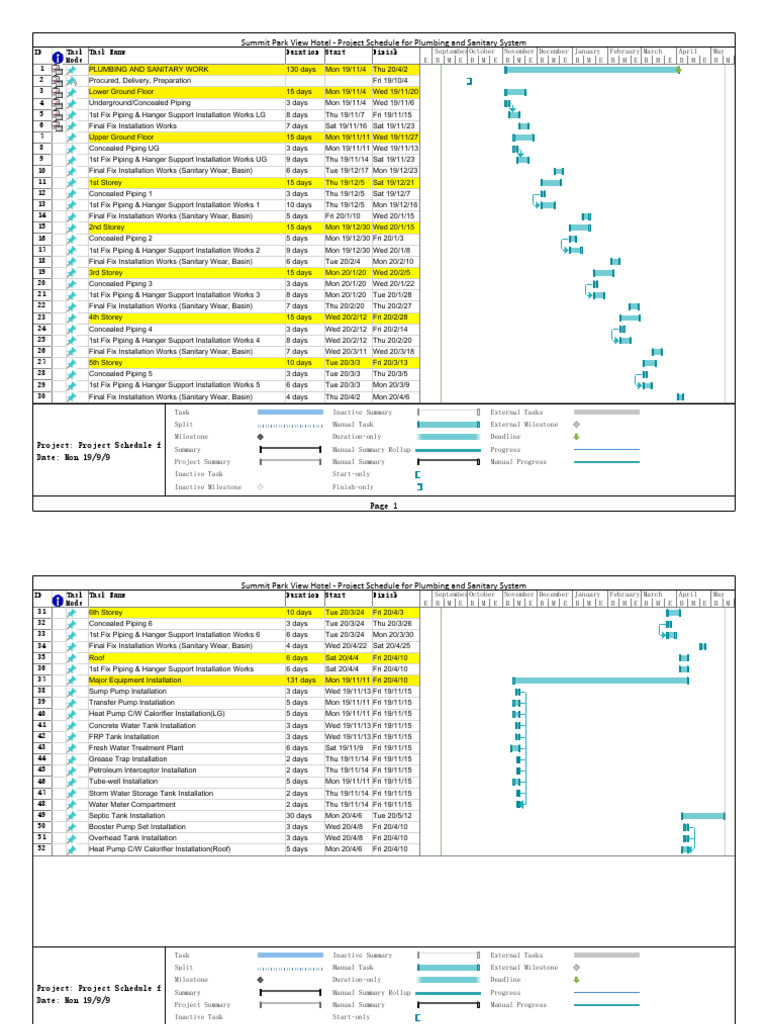 Project Schedule For P&S System 090919 | Download Free PDF | Civil ...