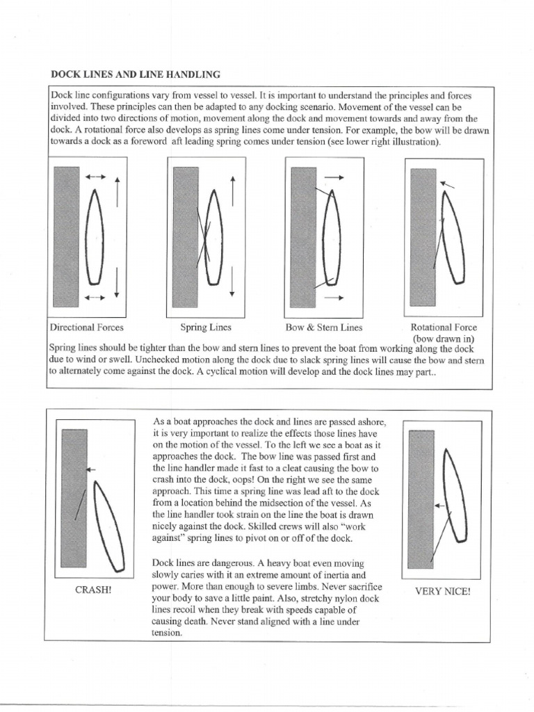 Dock Line Handling | PDF