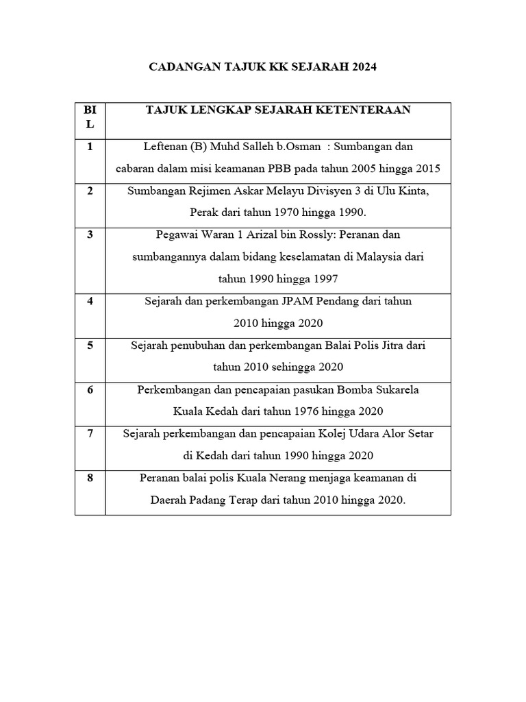 Contoh Tajuk Lengkap KK Sejarah | PDF