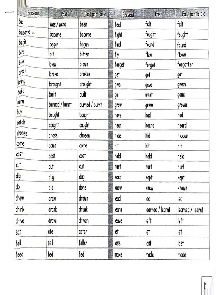 Verb table 田千 | PDF