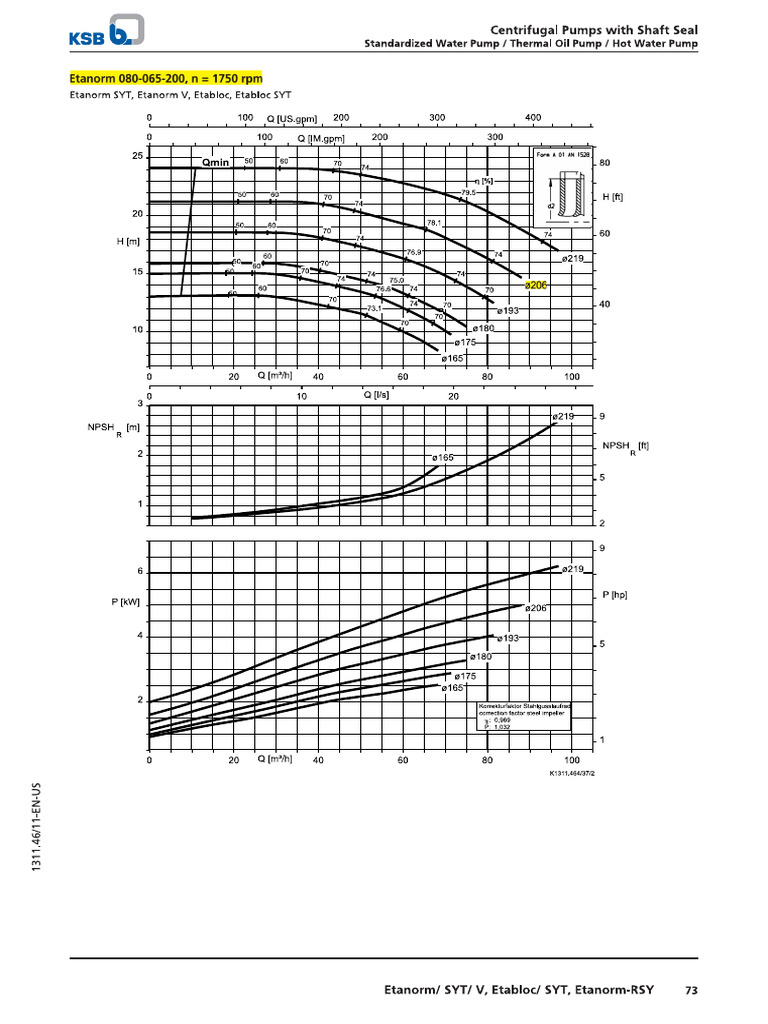 Etanorm 080-065-200 - 300 GPM at 59FT. | PDF