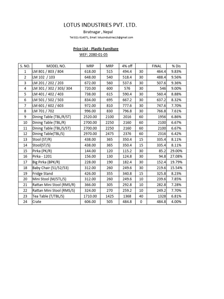 Lotus Price List | PDF | Furniture | Interior Design