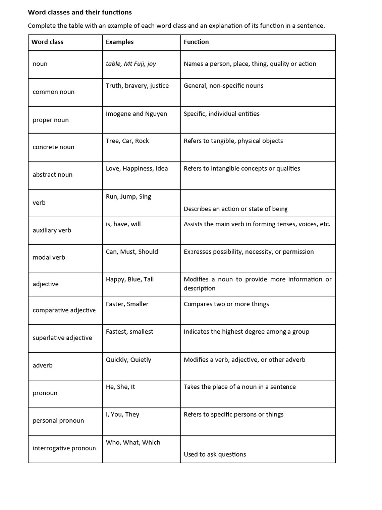Word Classes and Their Functions | PDF | Noun | Verb