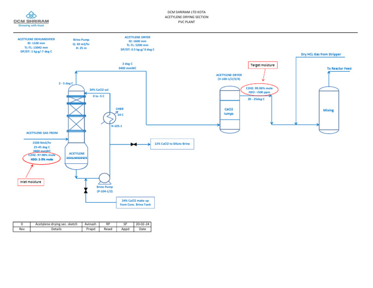 Acetylene Drying Section Sketch | PDF | Chemical Process Engineering ...