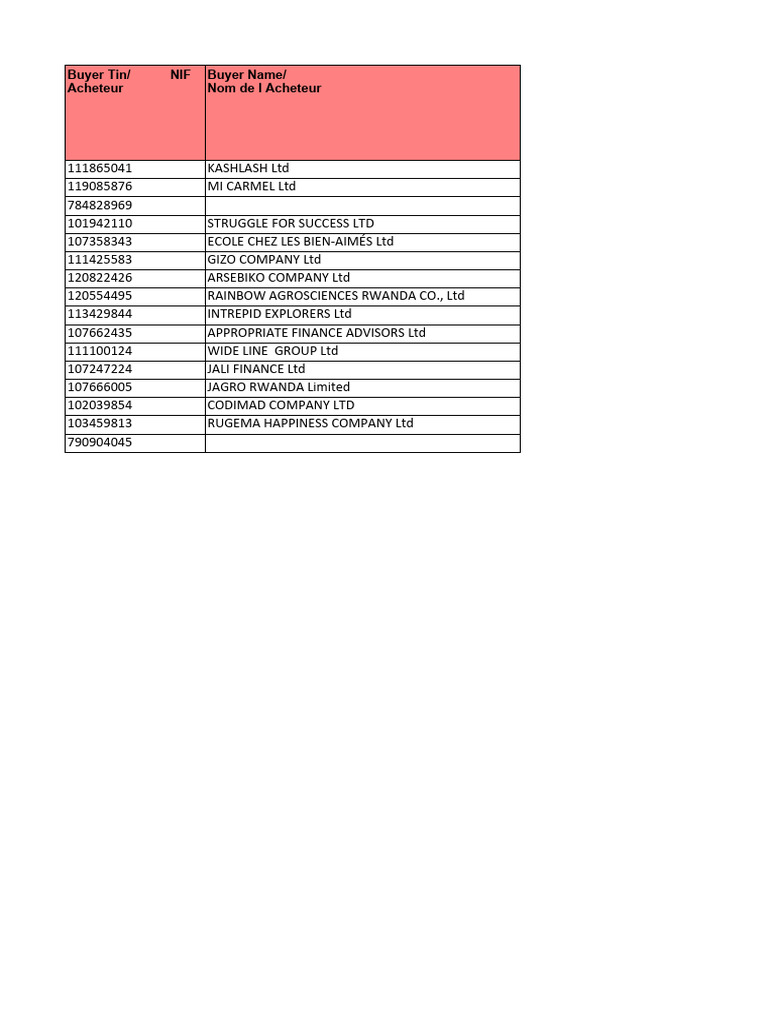 SalesReport 04122023 | PDF | Taxes | Government Finances