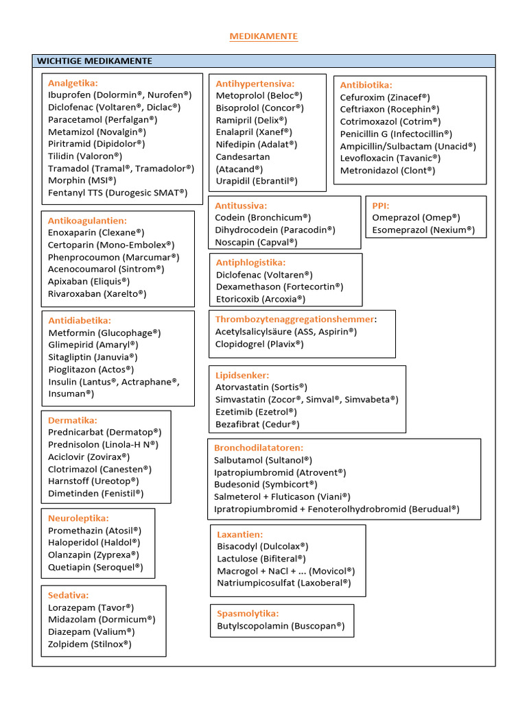 Liste Rezeptfreie Medikamente Tschechien