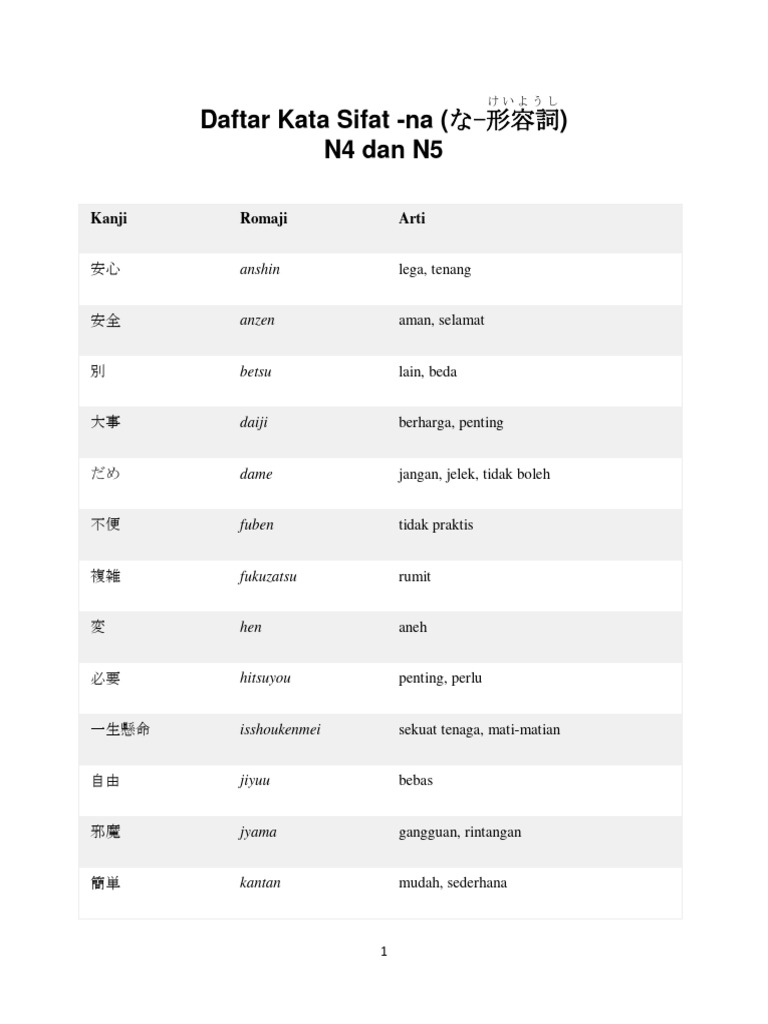 Daftar Kata Sifat Na N4 dan N5 | PDF