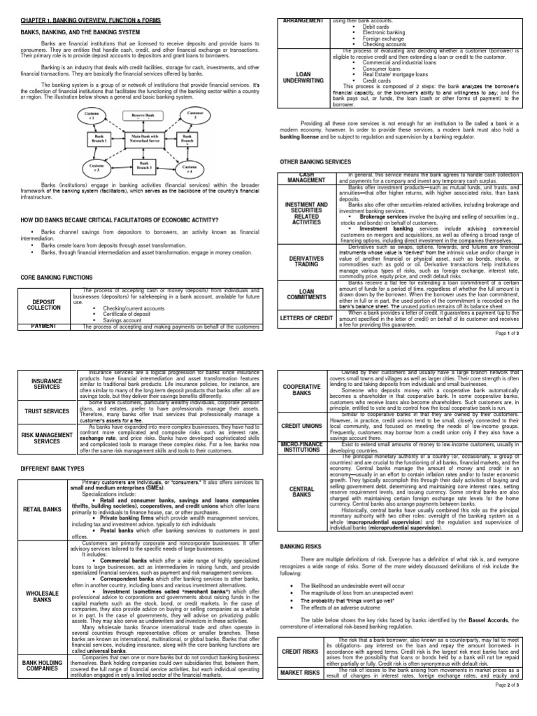 Bap 1.1 | PDF | Banks | Financial Risk