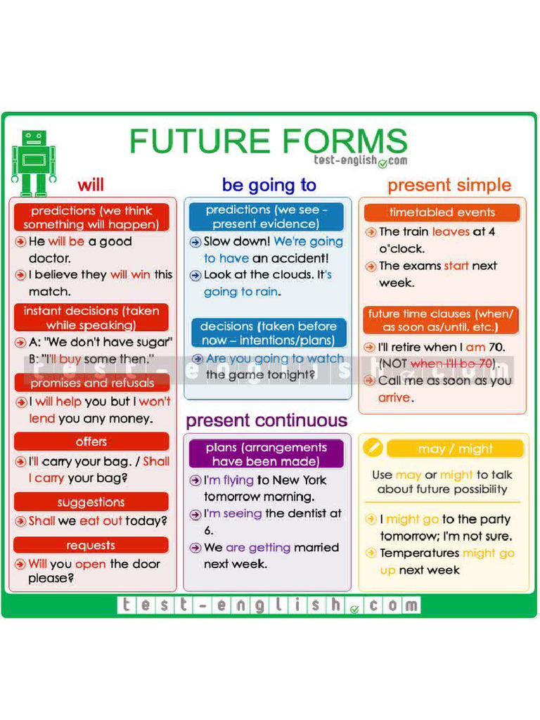 Future Forms | PDF