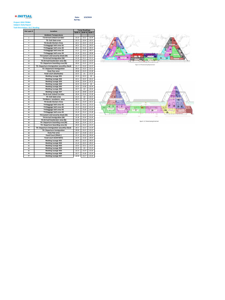 Daily Shift Reading t3&4 04-03-2024 | PDF