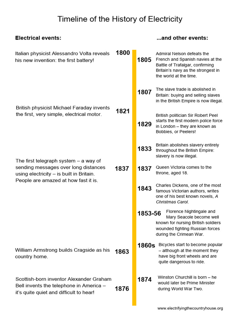 History of Electricity Timeline | PDF | United Kingdom | Wright Brothers