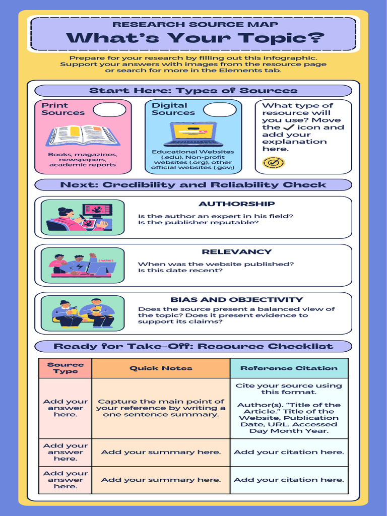 Research Source Map Education Infographic in Violet Yellow Semi ...