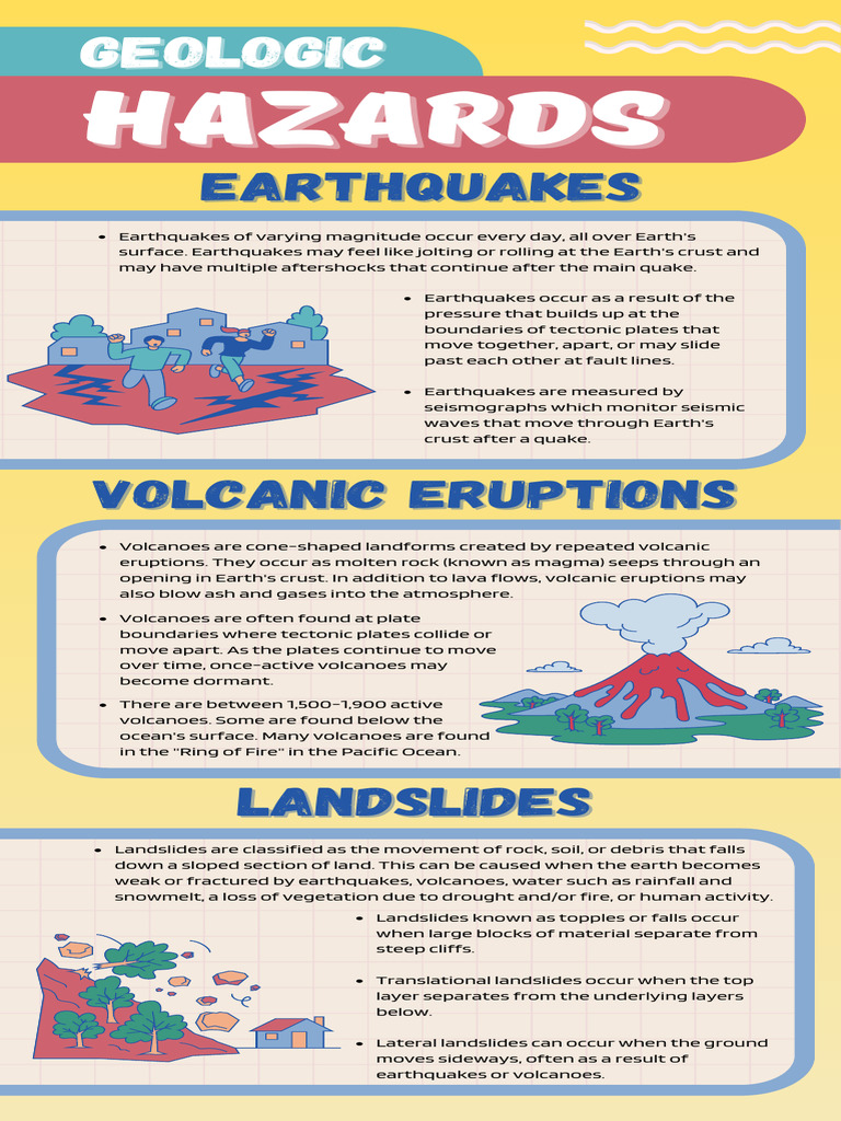 Geologic Hazards Educational Infographic in Blue and YellowLine Drawing ...