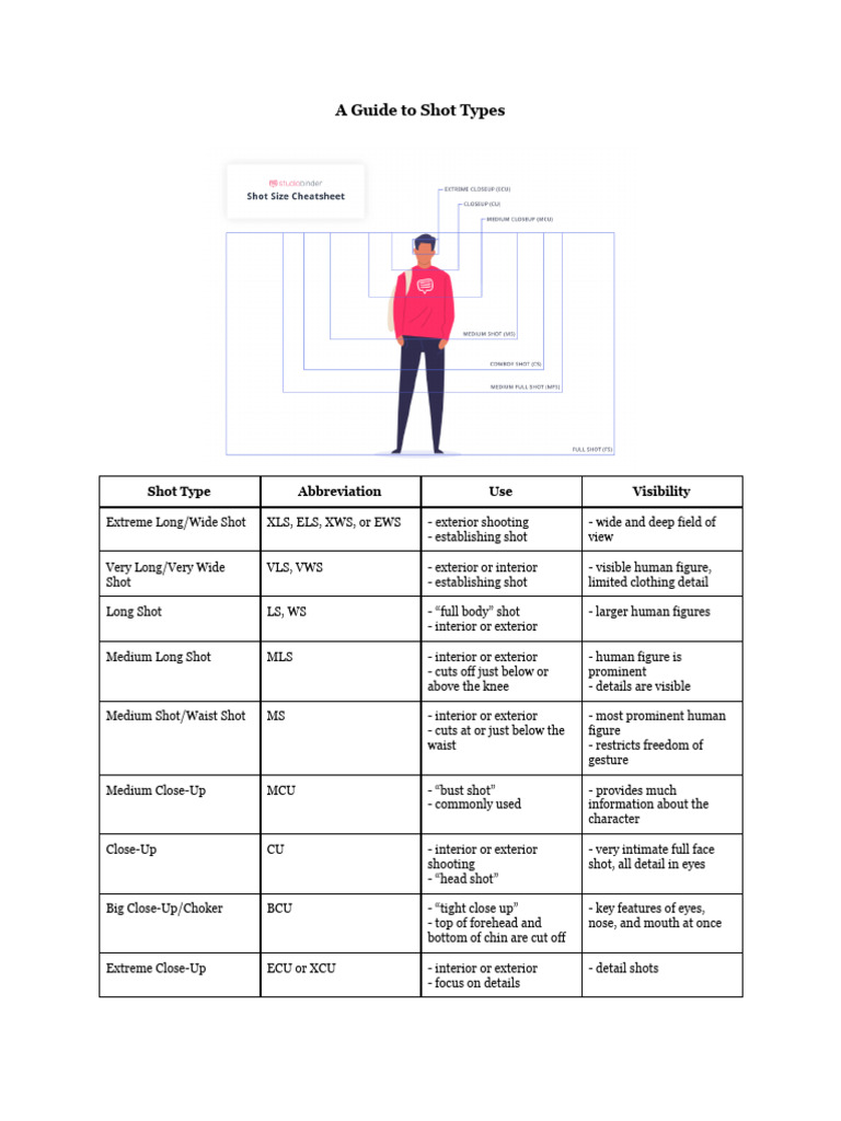 Shot Types Handout | PDF