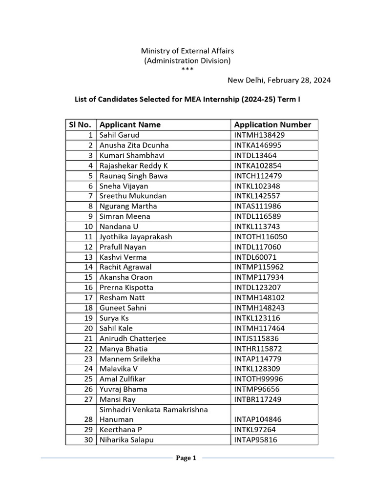Main Reserve List 2024-25 Term-I | PDF