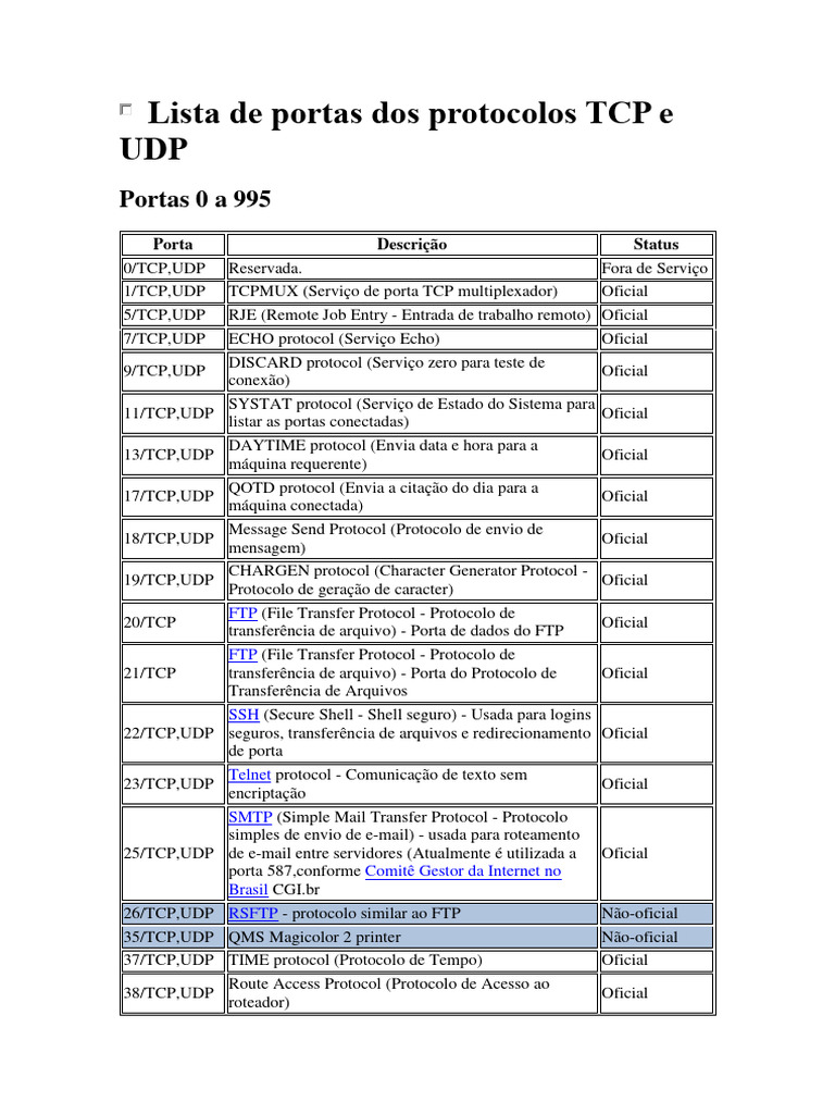 Lista de Portas Dos Protocolos TCP e UDP | PDF | Protocolo de transferência de arquivos | Porta ...