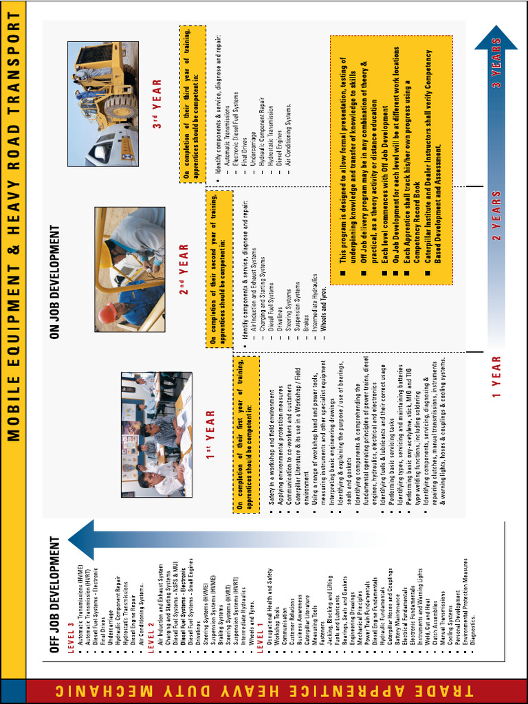 0295 On Job Dev Chart - V4 | PDF