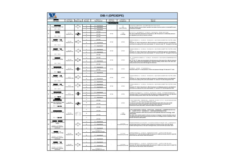 DIB-1 Testing Step | PDF | Valve | Energy Technology