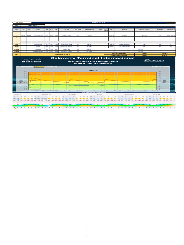 Line Up de Buques en Salaverry Marzo 2024 | PDF