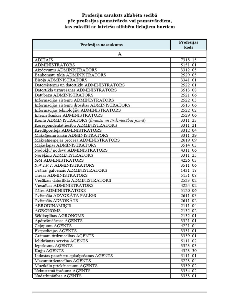 Profesiju Saraksts Alfabeta Sec 3 | PDF