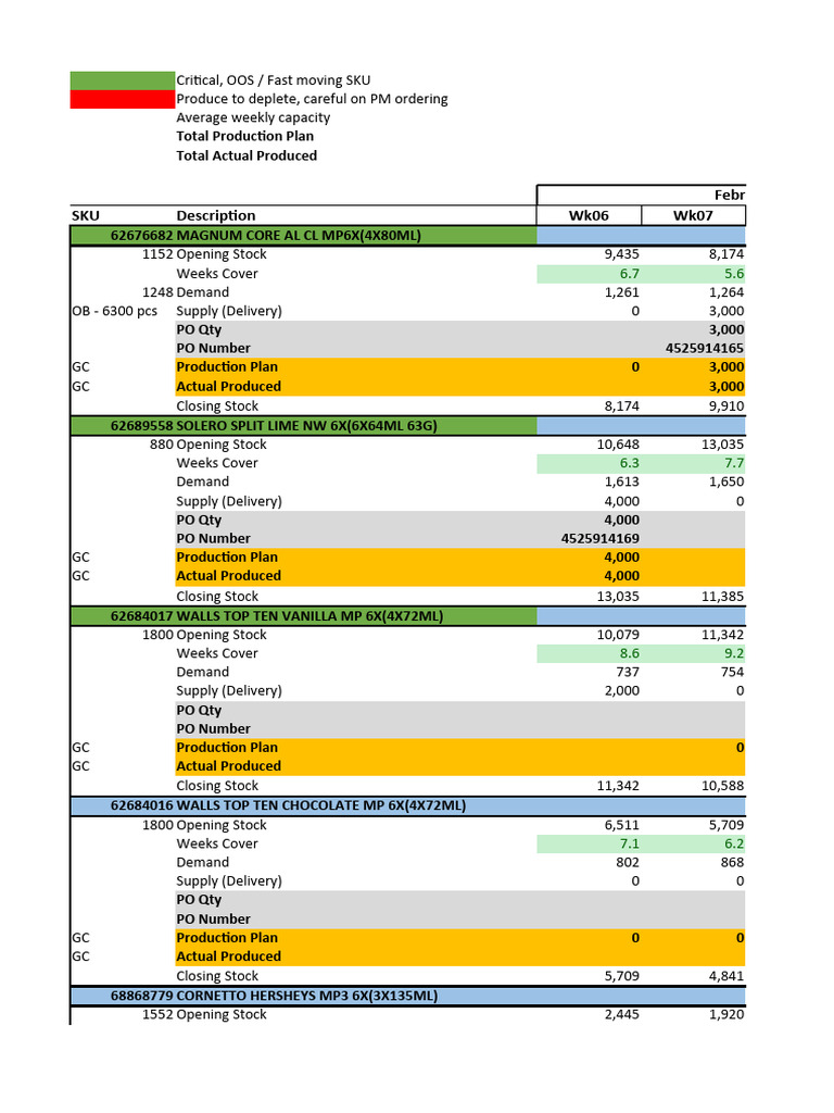 Weekly GC Copacking Tracker 27022024 | PDF