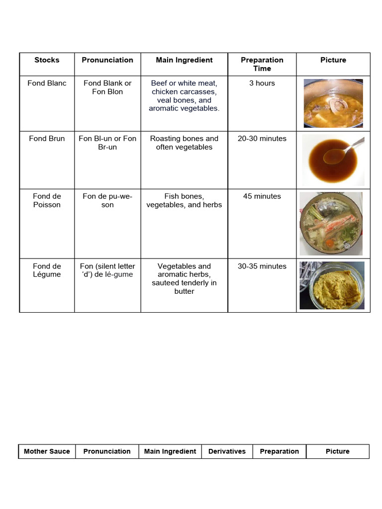 Tle Assignment | PDF | Stock (Food) | Asian Cuisine