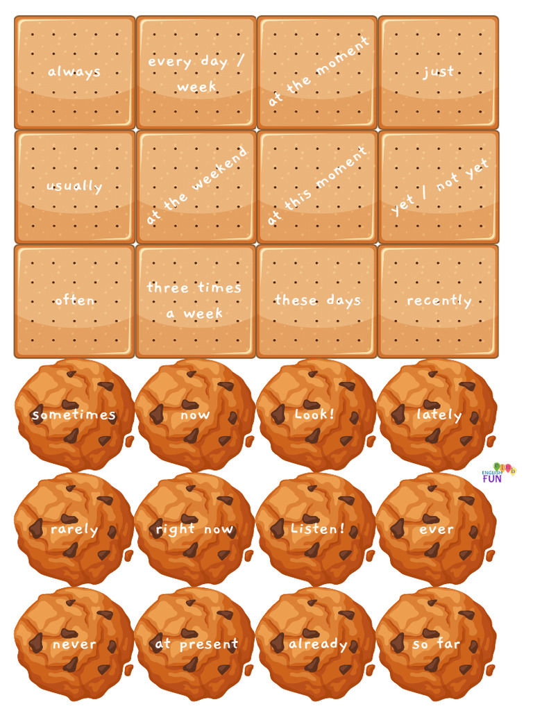 Time Markers (Cookies) | PDF