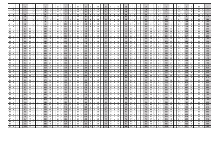 Tabel Perkalian 100 - 1000 | PDF