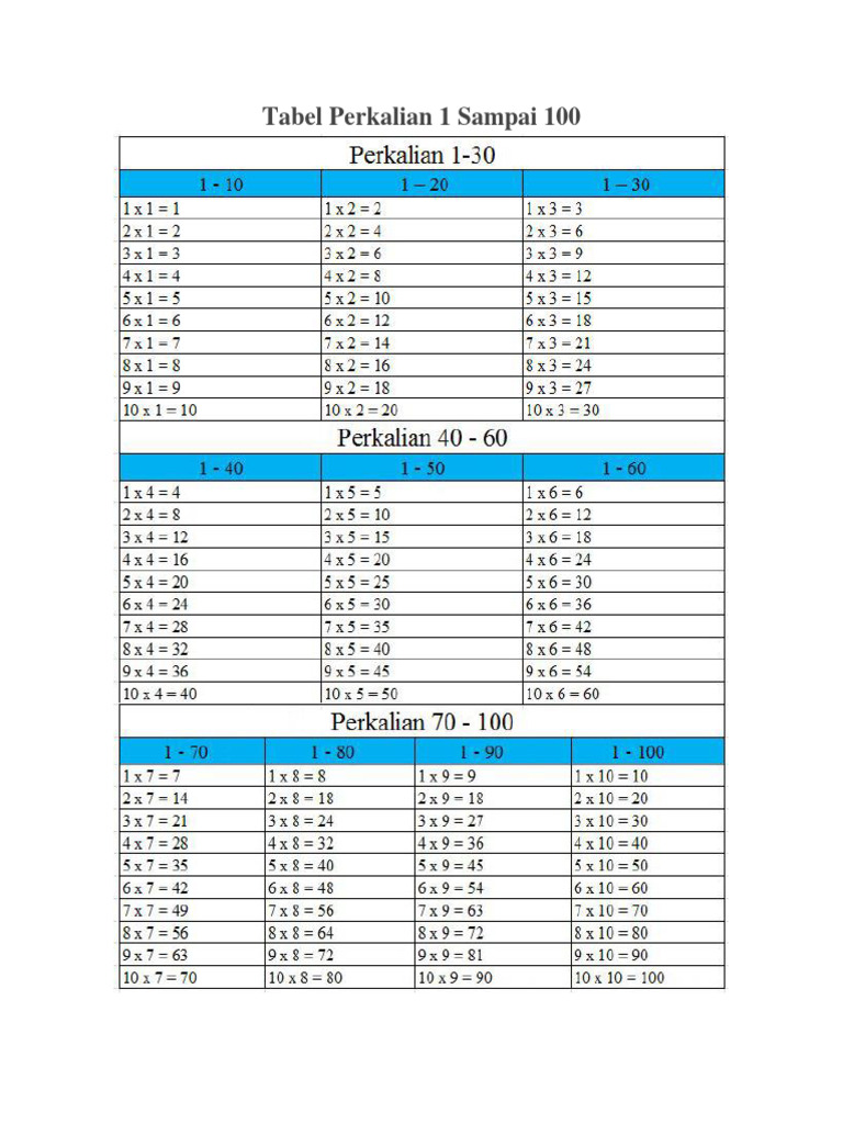 Tabel Perkalian 1 - 100 | PDF