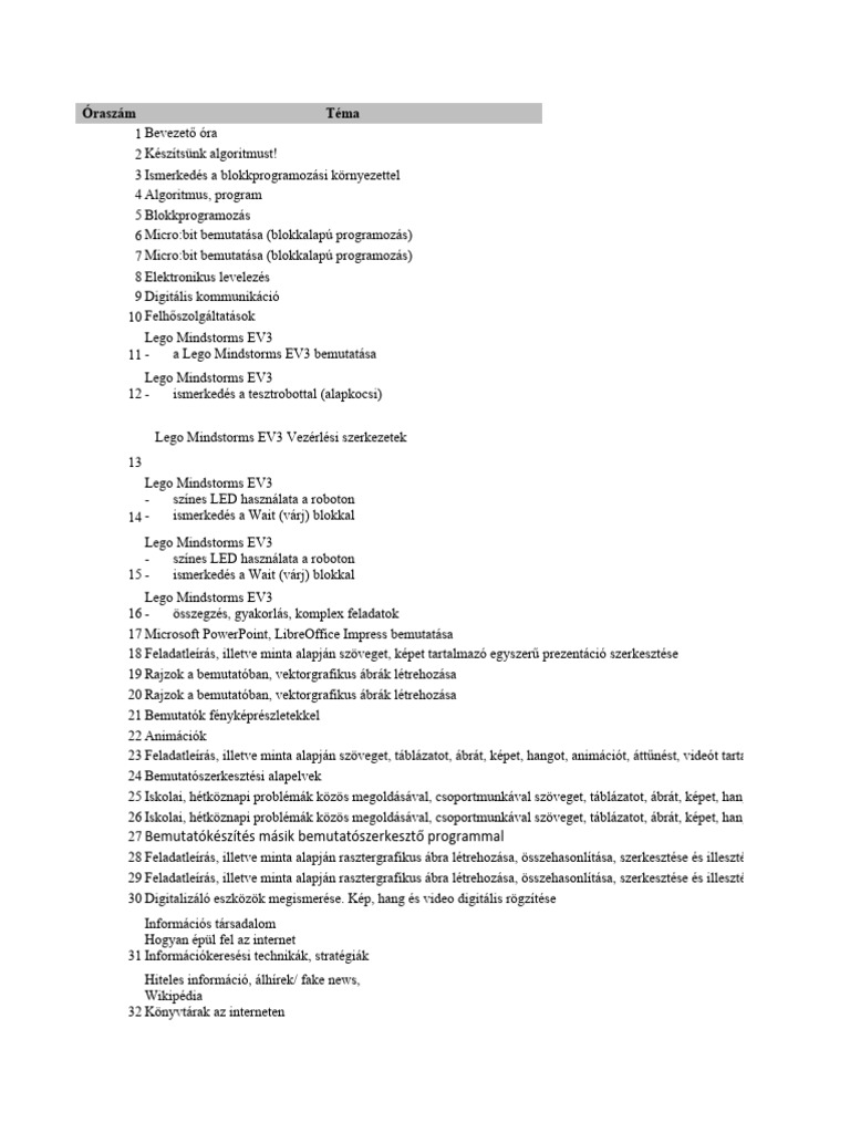 5 Osztaly Digitalis Kultura | PDF