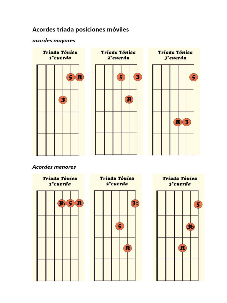 Acordes triada posiciones móviles | PDF