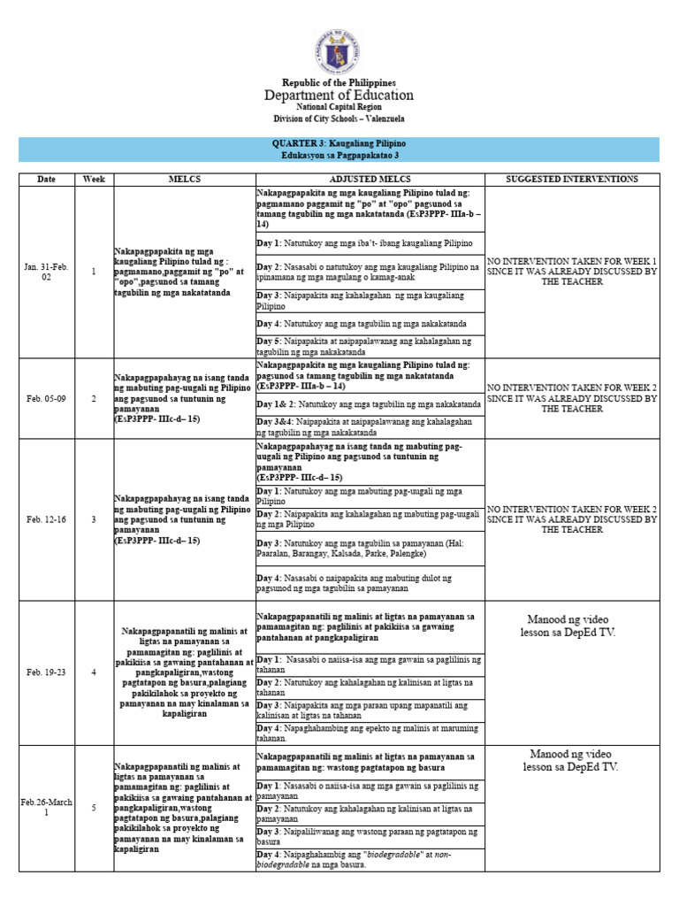 Adjusted Melcs Grade 3 Esp | PDF