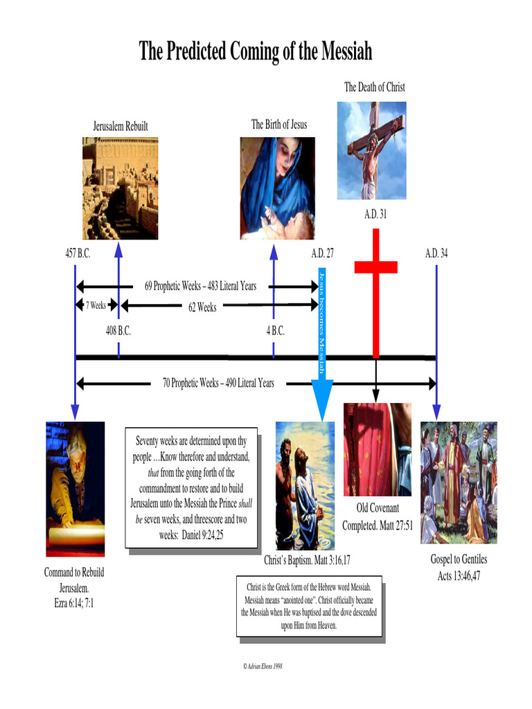 Daniel 9 - The Seventy Weeks | PDF | Jesus | Baptism