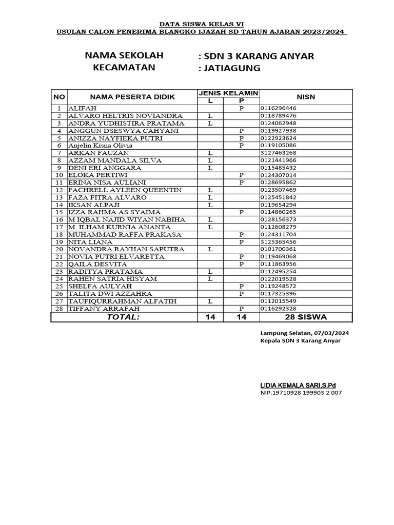 Usulan Blangko Ijazah SDN 3 Karang Anyar 2324 | PDF
