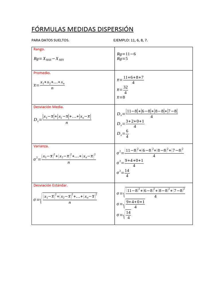 Fórmulas Medidas Dispersión | PDF | Estadísticas descriptivas | Análisis estadístico