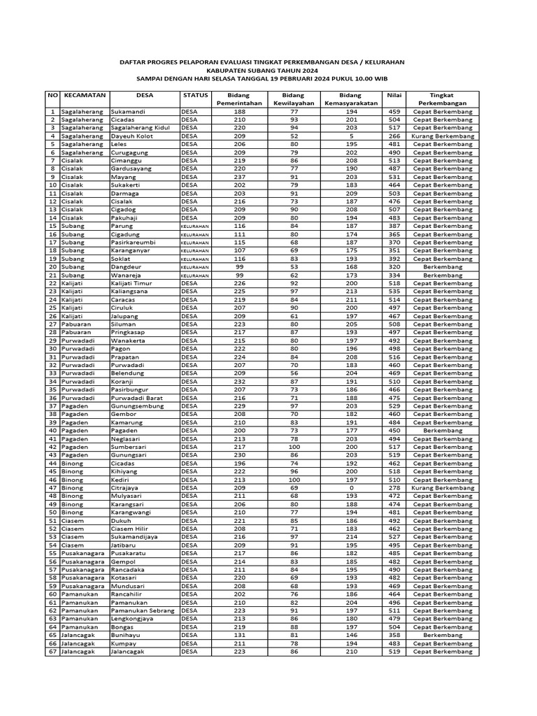 Progres Epdeskel 19 Peb 2024 | PDF