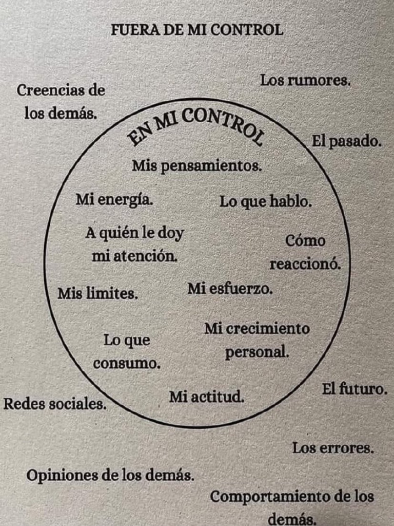 Fuera de Mi Control | PDF