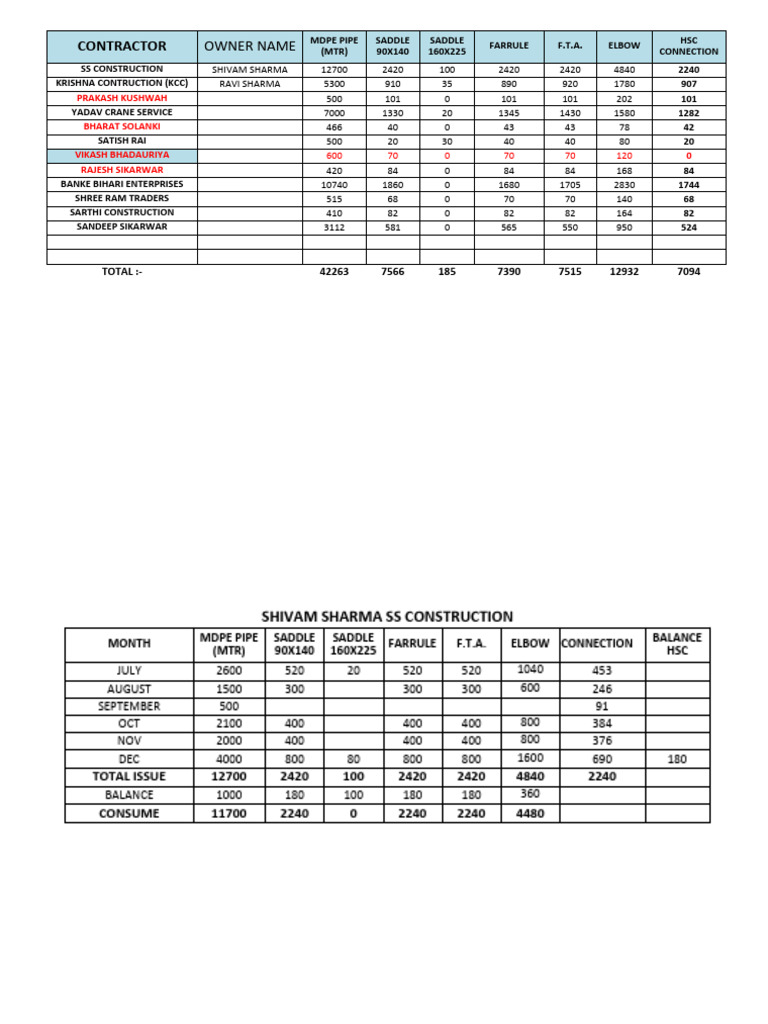 Hsc Connection Details | PDF