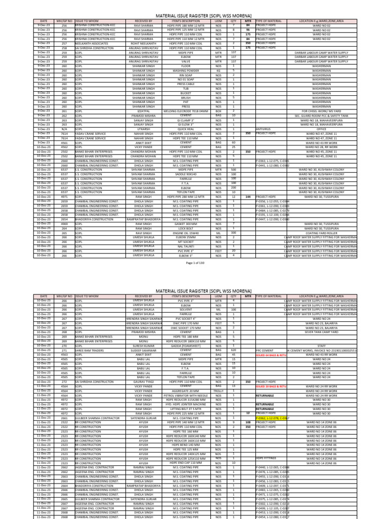 Construction Material Log | PDF | Pipe (Fluid Conveyance) | Process ...