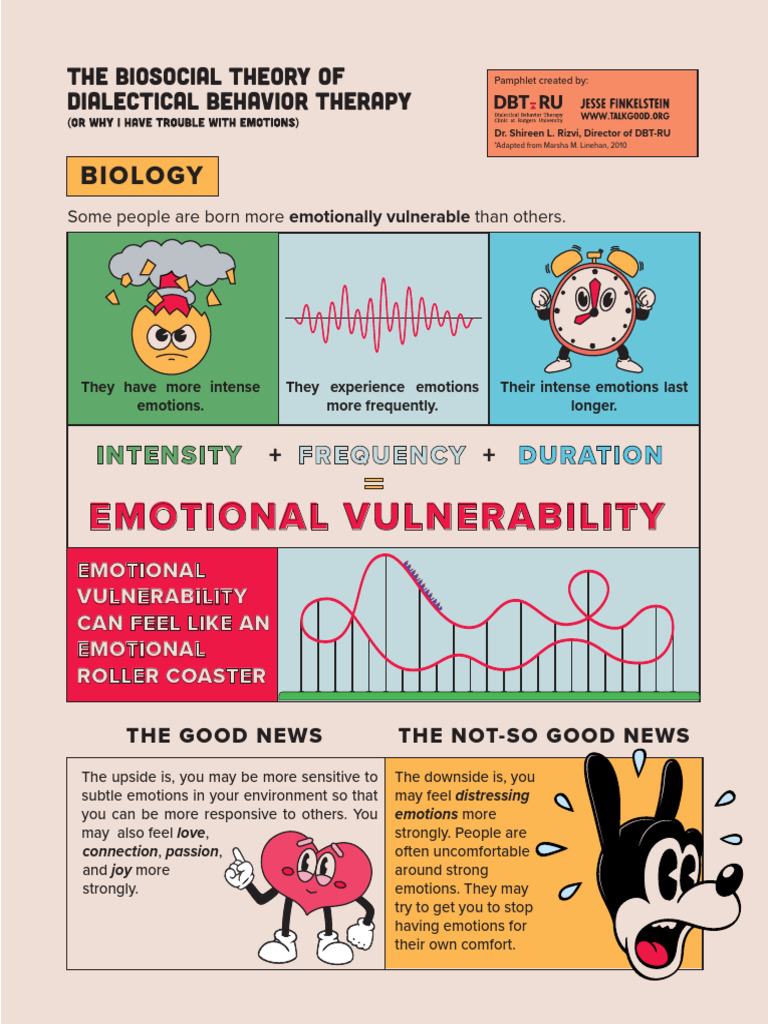 Card Teoria Biosocial Da DBT | PDF | Dialectical Behavior Therapy ...