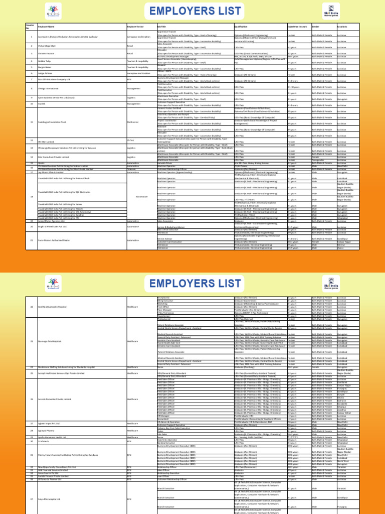 1 - Counter Allocation FINAL | PDF | Machinist | Hospital
