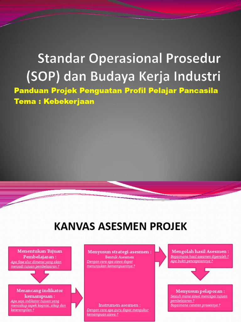 SOP dan Budaya Kerja di Industri | PDF