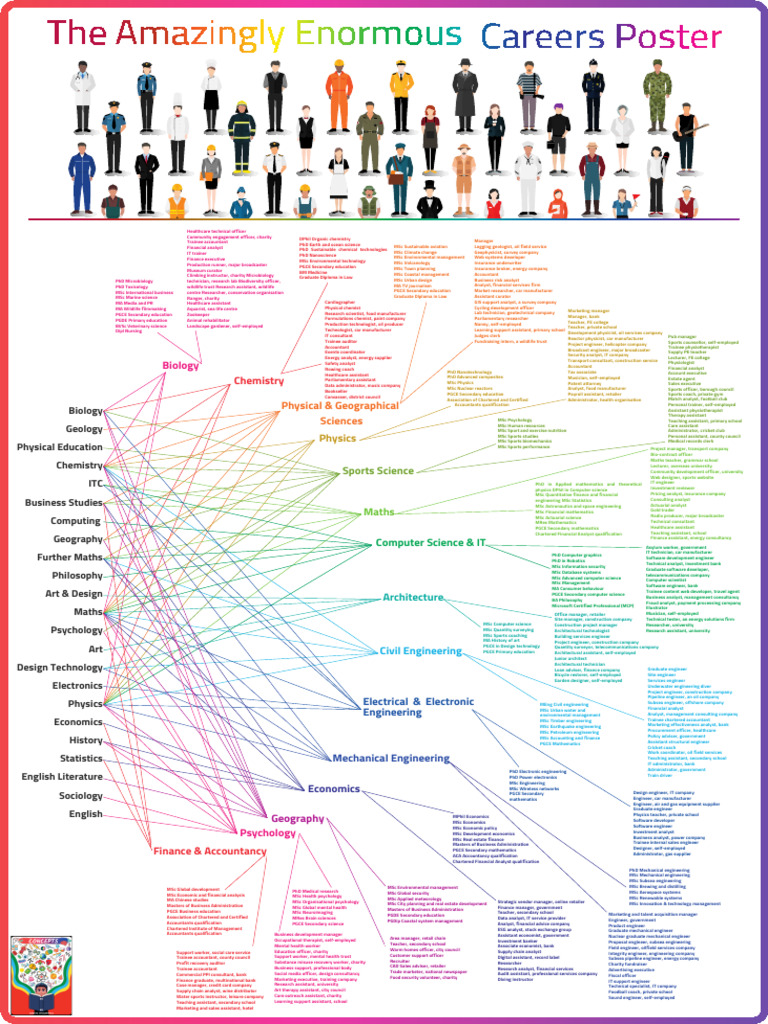 Careers Poster | PDF | Engineering | Financial Analyst