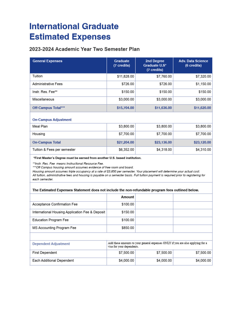 International Graduate Estimated Expenses: 2023-2024 Academic Year Two ...
