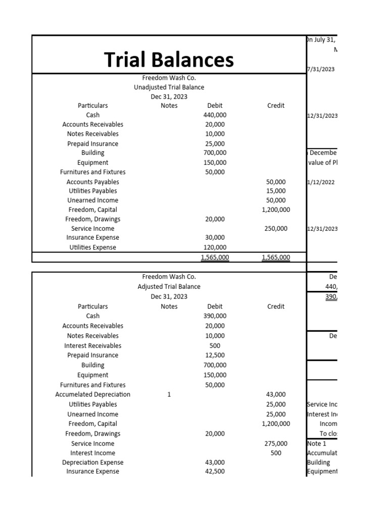 Fabm PT File | PDF | Debits And Credits | Depreciation