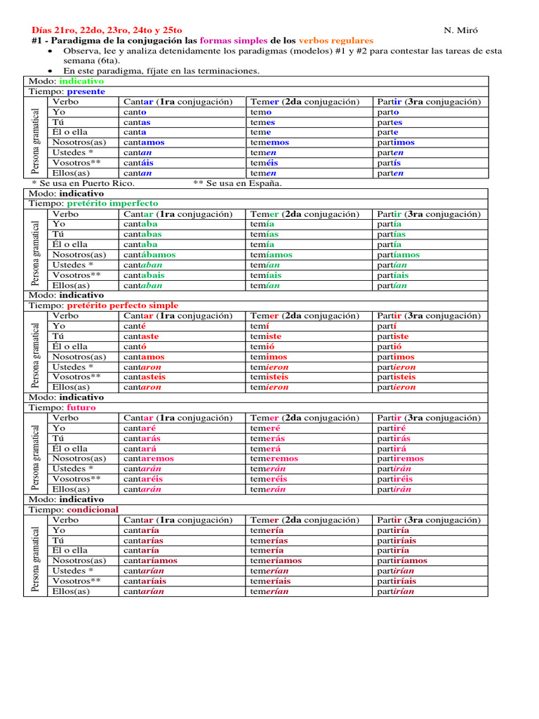 Días 2122232425 Paradigmas Conjugación Verbos 1 y 2 | PDF | Verbo ...