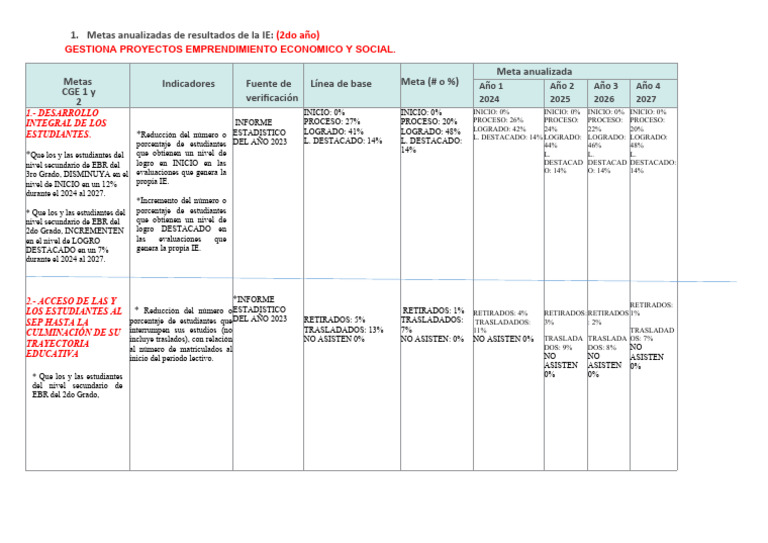 Matriz de Metas EPT 2 AÑO-2024 | PDF