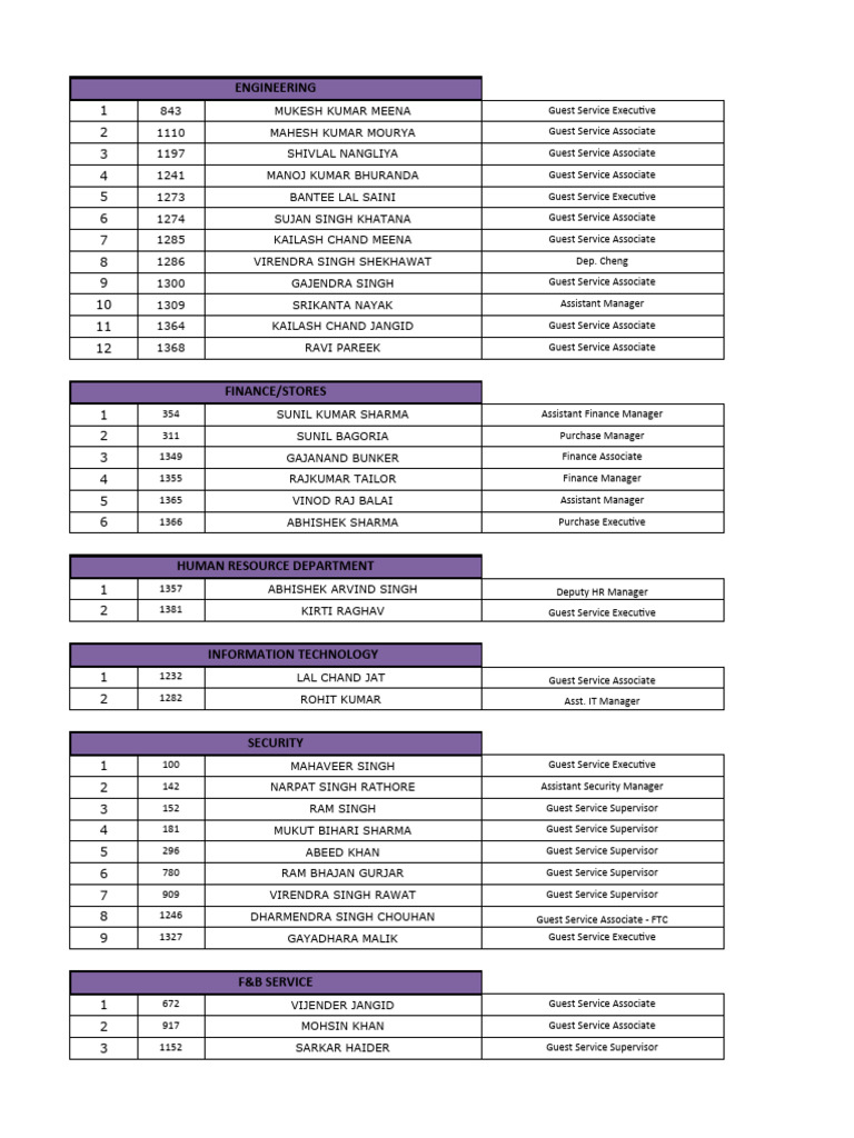 Copy of Copy of Uniform List- Employees | PDF